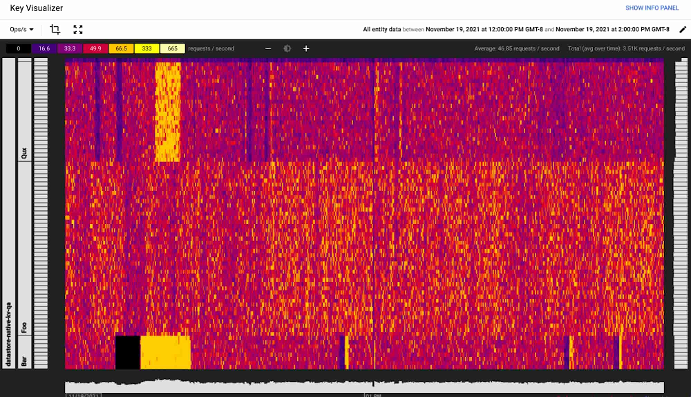 Understanding Firestore Performance With Key Visualizer Azalio
