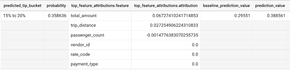 BigQuery Explainable AI now in GA to help you interpret your machine ...
