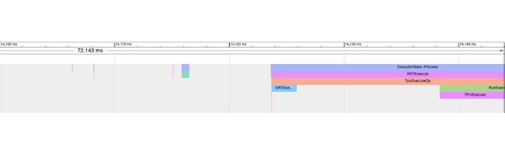 PyTorch/XLA: Performance debugging on Cloud TPU VM: Part III - Azalio PyTorch/XLA: Performance debugging on Cloud TPU VM: Part III - Azalio
